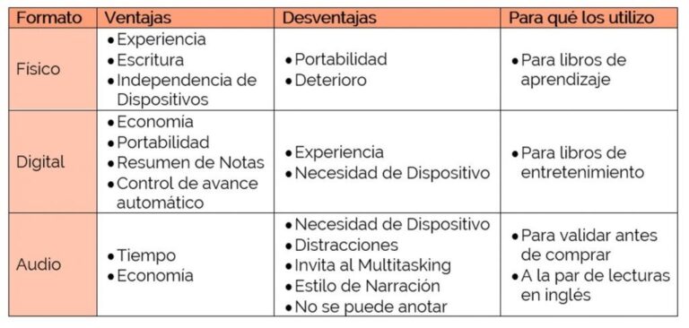 Pros y Contras del Bienestar: Descubre las Ventajas y Desventajas de los Estilos de Vida ...